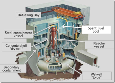 Avian Flu Diary: March 2011